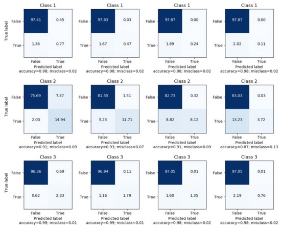 Steel Surface Defect Classification Using Deep Residual Neural Network
