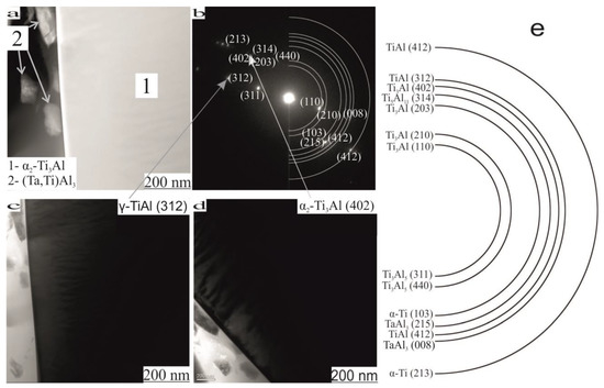 Metals | Free Full-Text | The Structural and Phase State of the TiAl ...
