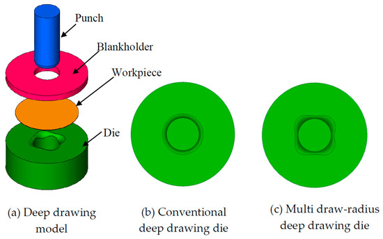 Multi Draw Radius Die Design for Increases in Limiting Drawing Ratio