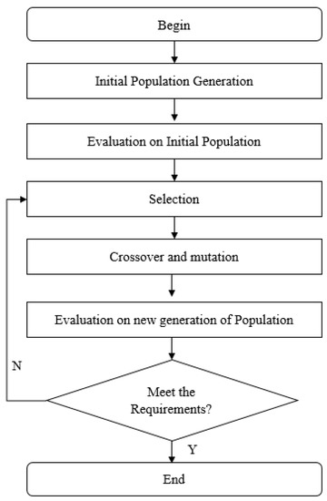 Metals | Free Full-Text | Estimation of Heat Source Model’s Parameters ...