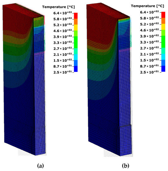 Metals | Free Full-Text | On Numerical Simulation of Casting in New Foundries: Dynamic Process ...