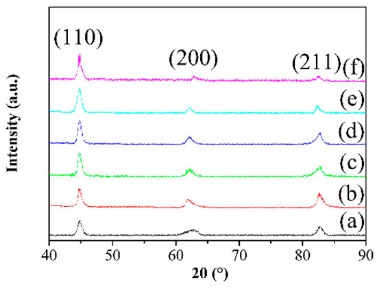 Effect of the Sputtering Power on the Structure, Morphology and ...