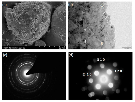Influence of the Feed Powder Composition in Mechanical Properties of ...