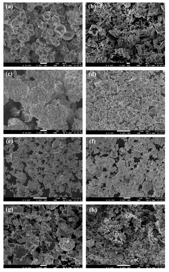 Microstructure and Mechanical Properties of Multicomponent Metal Ti(C,N)-Based Cermets