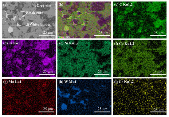 Microstructure and Mechanical Properties of Multicomponent Metal Ti(C,N)-Based Cermets