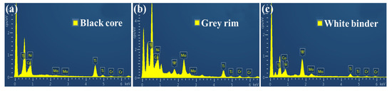 Microstructure and Mechanical Properties of Multicomponent Metal Ti(C,N ...