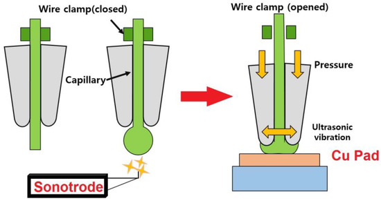 Recent Progress in Transient Liquid Phase and Wire Bonding Technologies ...