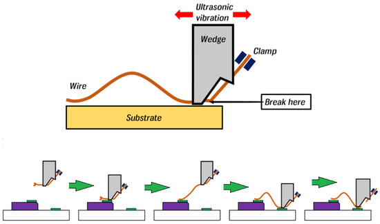 Recent Progress in Transient Liquid Phase and Wire Bonding Technologies ...