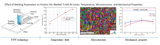 Metals | Free Full-Text | Effect of Welding Parameters on Friction Stir Welded Ti–6Al–4V Joints ...