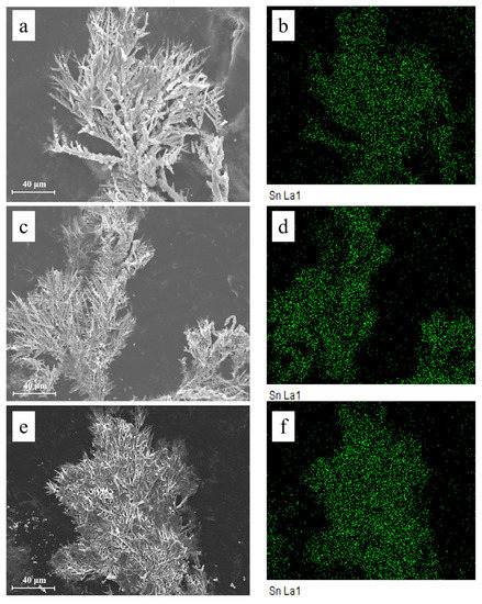 Electrochemical Migration Inhibition of Tin by Disodium Hydrogen ...