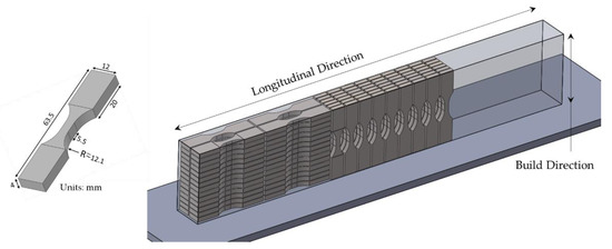 Effect of Thermomechanical Processing on Fatigue Behavior in Solid ...