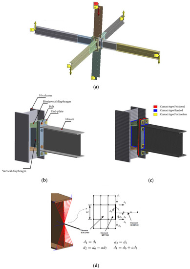 Bidirectional Response of Weak-Axis End-plate Moment Connections ...