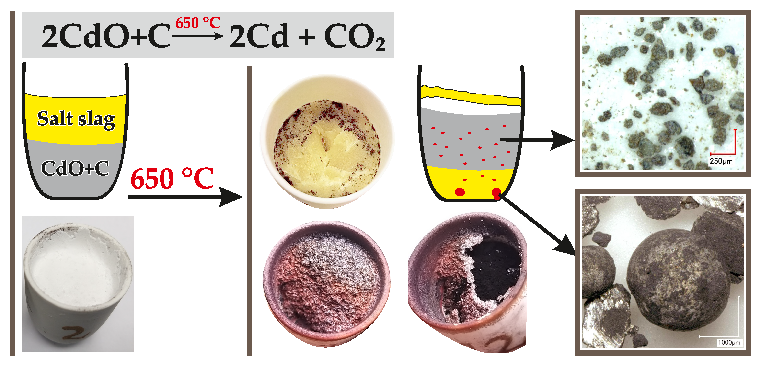 Metals | Free Full-Text | A Sustainable Approach for Cadmium Recovery ...
