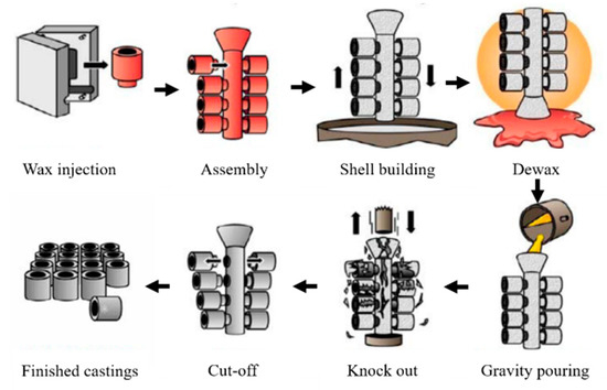 Effects of Mold Materials on the Interfacial Reaction between Magnesium ...
