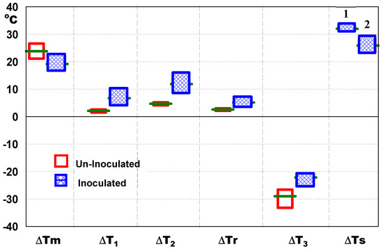 Carbide to Graphite Transition Control by Thermal Analysis in Grey Cast ...