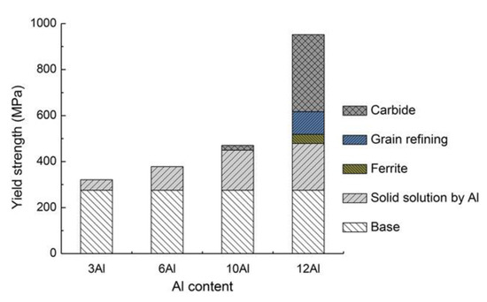 The κ-Carbides in Low-Density Fe-Mn-Al-C Steels: A Review on Their ...