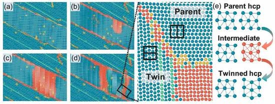 Metals | Free Full-Text | Nucleation of {1012} Twins in Magnesium ...