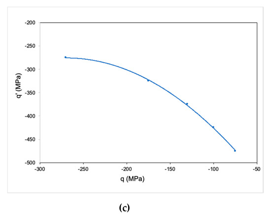 Modeling the Mechanical Response of a Dual-Phase Steel Based on ...