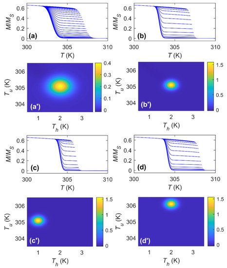 Setting the Basis for the Interpretation of Temperature First Order ...