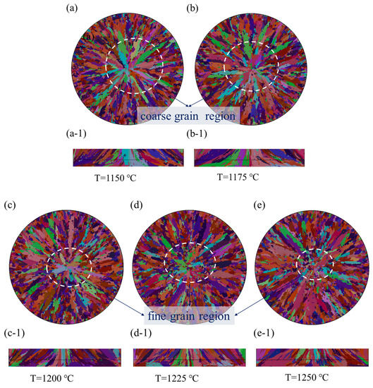 Study on Solidification Structure Evolution of Direct-Chill Casting ...