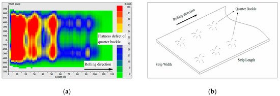 Prediction and Control Technology of Stainless Steel Quarter Buckle in ...