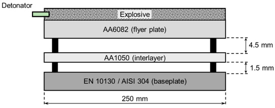 Aluminum-to-Steel Cladding by Explosive Welding