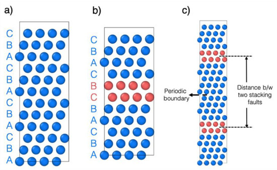 Machine Learning Enabled Prediction of Stacking Fault Energies in ...