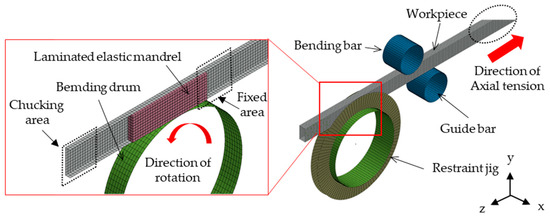 Metals | Free Full-Text | Deformation Property and Suppression of Ultra ...