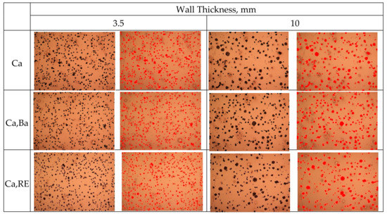Effects of Inoculation on Structure Characteristics of High Silicon ...