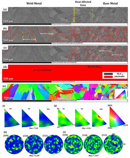 Recent Advances in EBSD Characterization of Metals