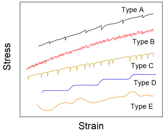 A Review of the Serrated-Flow Phenomenon and Its Role in the ...