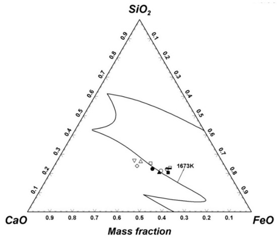 Distribution Behavior of Phosphorus in 2CaO·SiO2-3CaO·P2O5 Solid ...