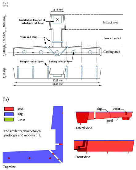 Effect of Turbulence Inhibitors on Molten Steel Flow in 66-Ton T-Type ...
