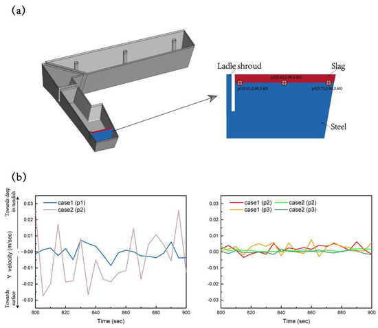 Effect of Turbulence Inhibitors on Molten Steel Flow in 66-Ton T-Type ...