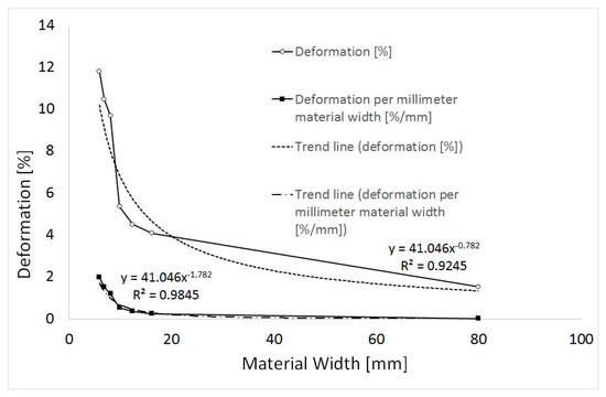 Metals | Free Full-Text | Comprehensive Study of the Deformation ...