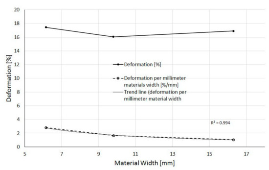 Metals | Free Full-Text | Comprehensive Study of the Deformation ...
