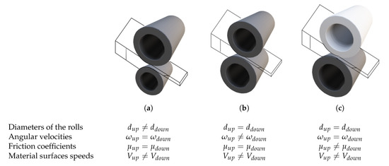 Asymmetrical Rolling of Aluminum Alloys and Steels: A Review