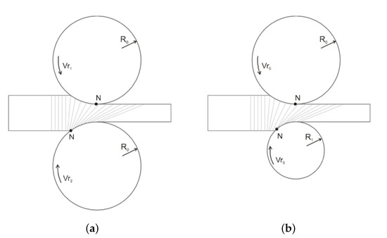 Asymmetrical Rolling of Aluminum Alloys and Steels: A Review