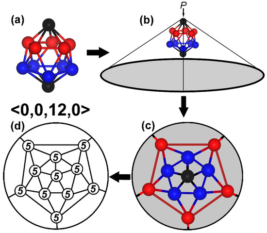 Quasi-Icosahedral Clusters in Zr-Based Metallic Glasses