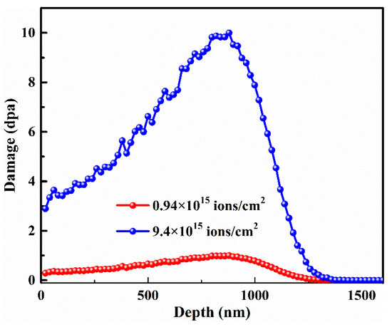 Metals | Free Full-Text | Effects of Fe11+ Ions Irradiation on the ...