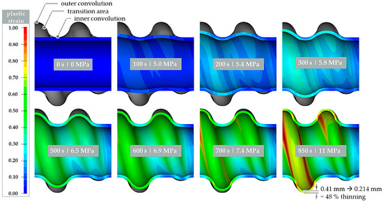 Metals | Special Issue : Superplasticity and Superplastic Forming