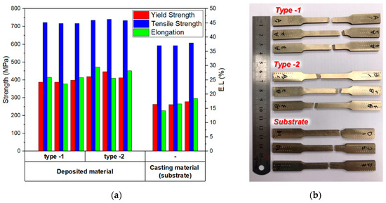 Comparison of Mechanical Properties of Ni-Al-Bronze Alloy Fabricated ...