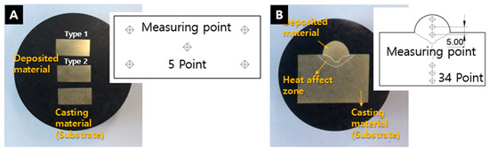 Comparison of Mechanical Properties of Ni-Al-Bronze Alloy Fabricated ...