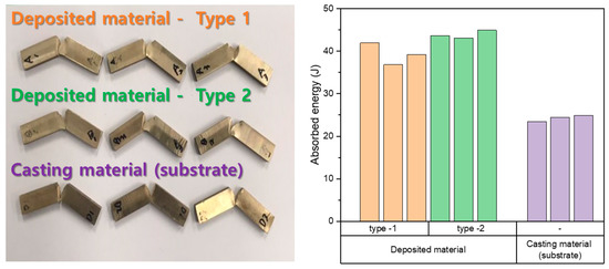 Comparison of Mechanical Properties of Ni-Al-Bronze Alloy Fabricated ...