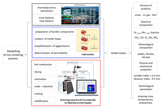 New Utilization of Specific Biomass: Lignin in the Iron Ore Sintering ...