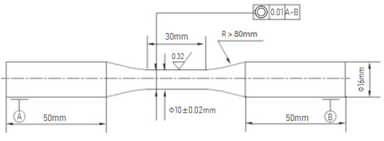 Characterization and Modeling of Room-Temperature Compressive Creep ...