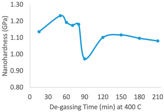 Metals | Free Full-Text | Nanomechanical Characterization for Cold ...