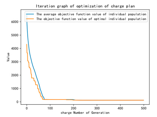 Charge Plan Model for Steelmaking-Continuous Casting Section