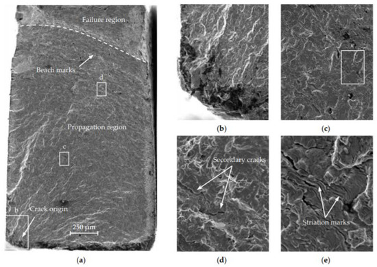 Beach Marks Failure Diagram