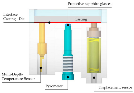 Metals | Special Issue : Advances in Metal Casting Technology